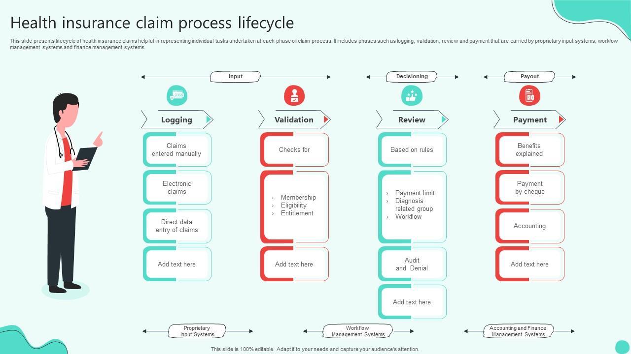 How To File A Health Insurance Claim Easy Step by Step Guide Todd D How To File A Health Insurance Claim Easy Step by Step Guide Todd D