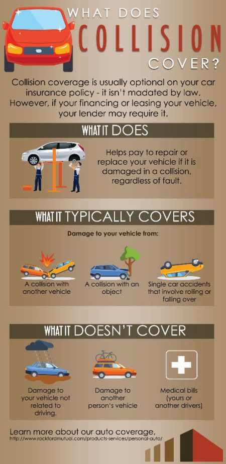 Collision vs Liability Coverage: Key Differences Explained - Todd D ...
