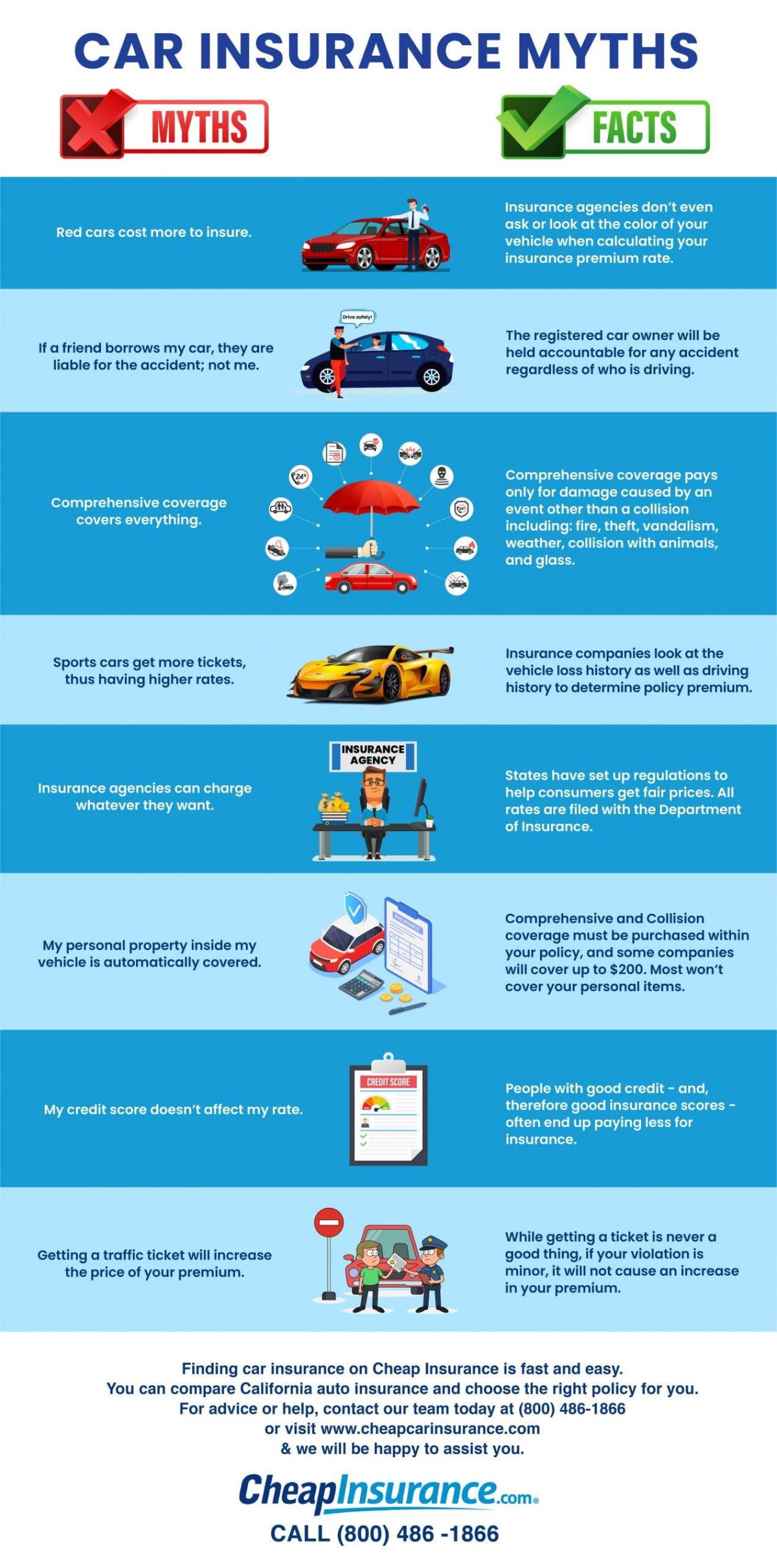 Common Auto Insurance Myths Debunked for Smart Drivers - Todd D. Tucker ...